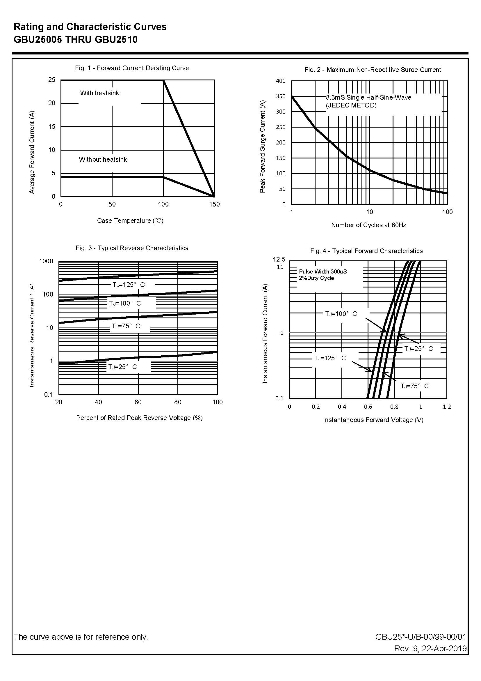 Glass Passivated Bridge Rectifiers GBU2510 from China Supplier - Merryelc